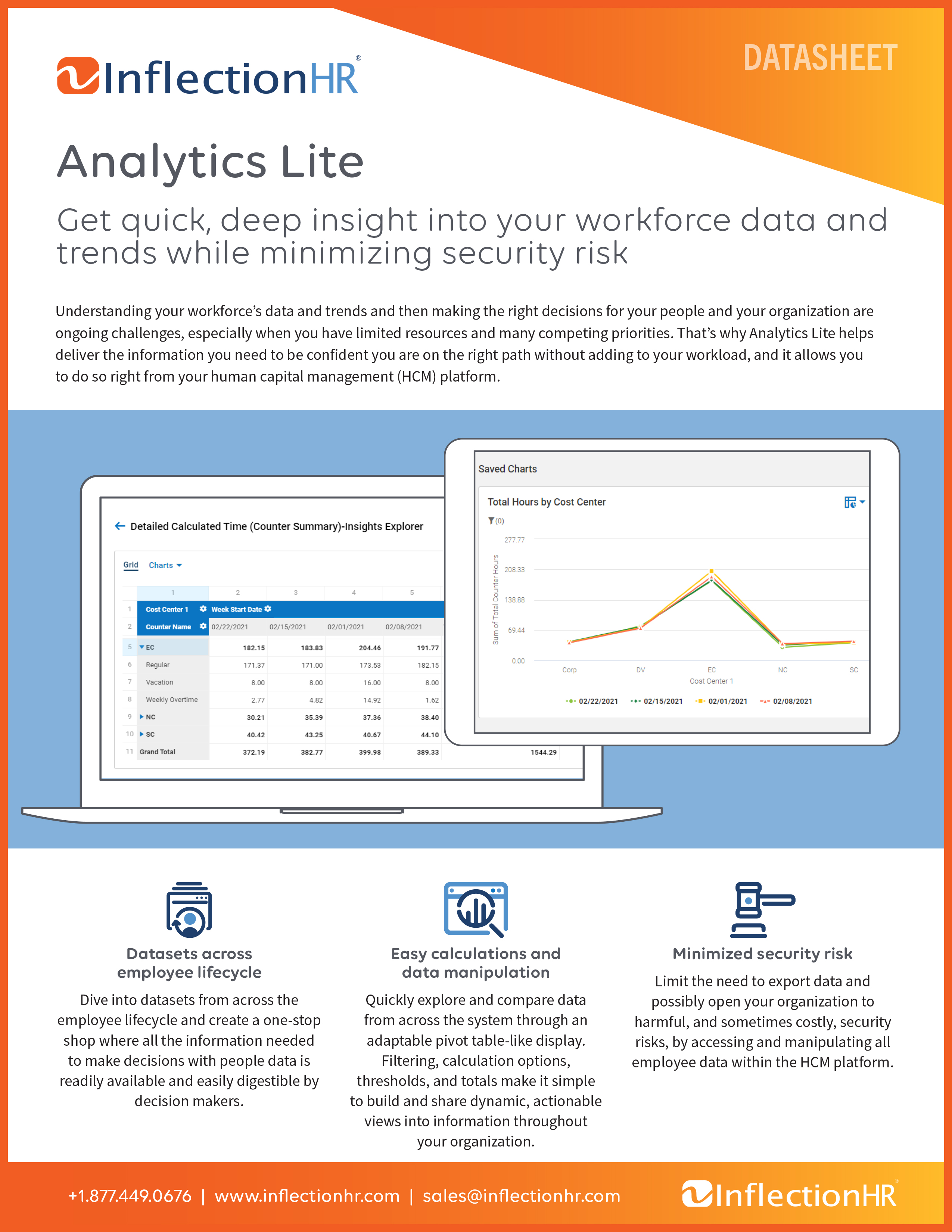Analytic Solution Overview | Inflection HR